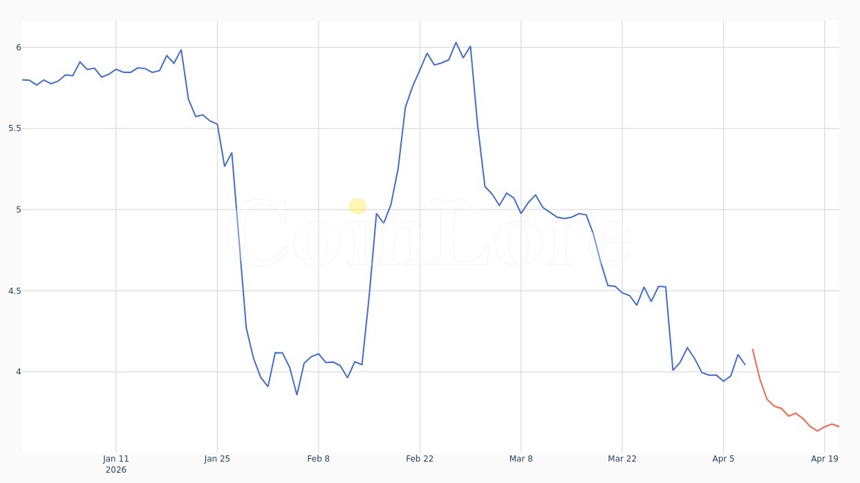 Dohrnii краткосрочный прогноз курса