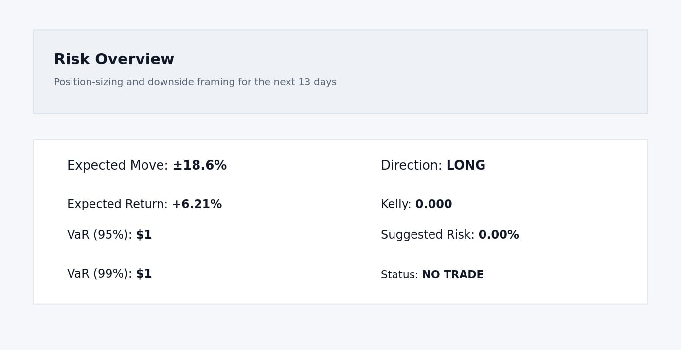 Dohrnii risk analysis including expected move value at risk and suggested position sizing