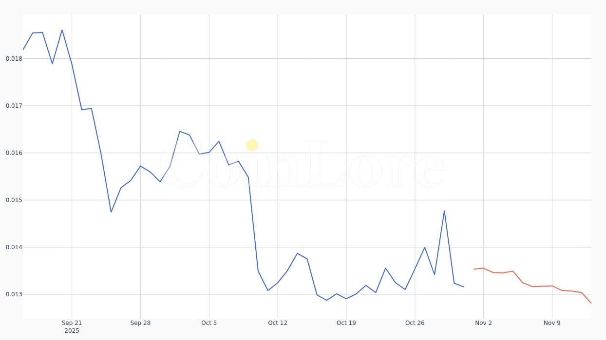 Doland Tremp краткосрочный прогноз курса