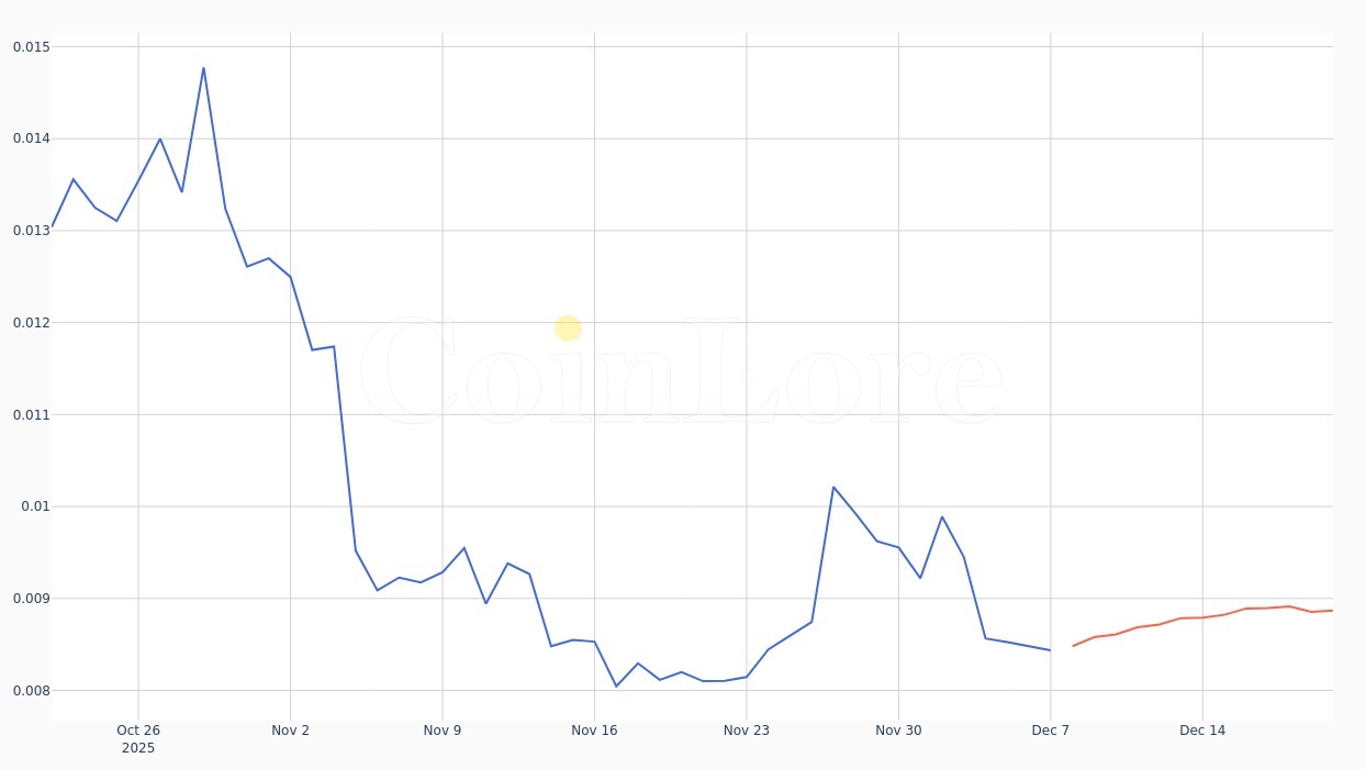 Doland Tremp short-term price prediction