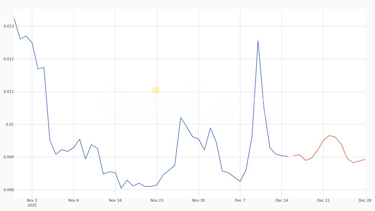 Doland Tremp краткосрочный прогноз курса