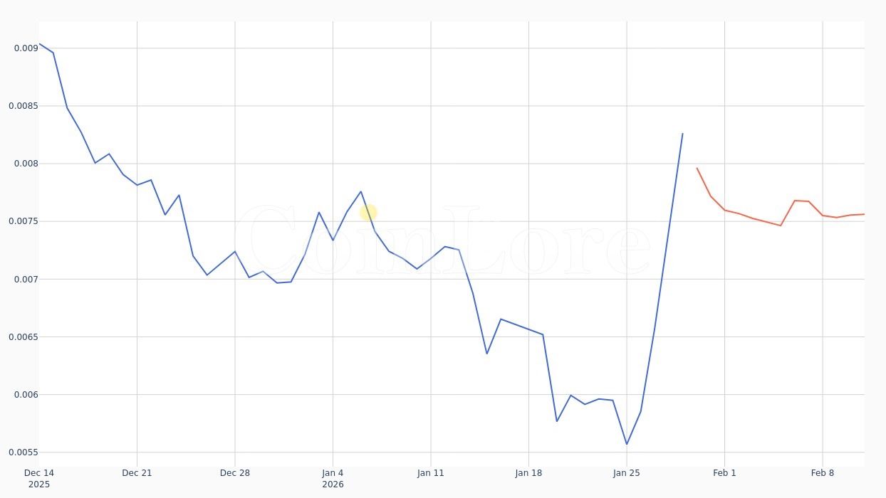 Doland Tremp краткосрочный прогноз курса