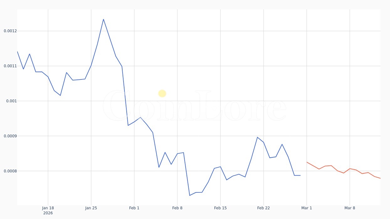 Domi kısa vadeli fiyat tahmini