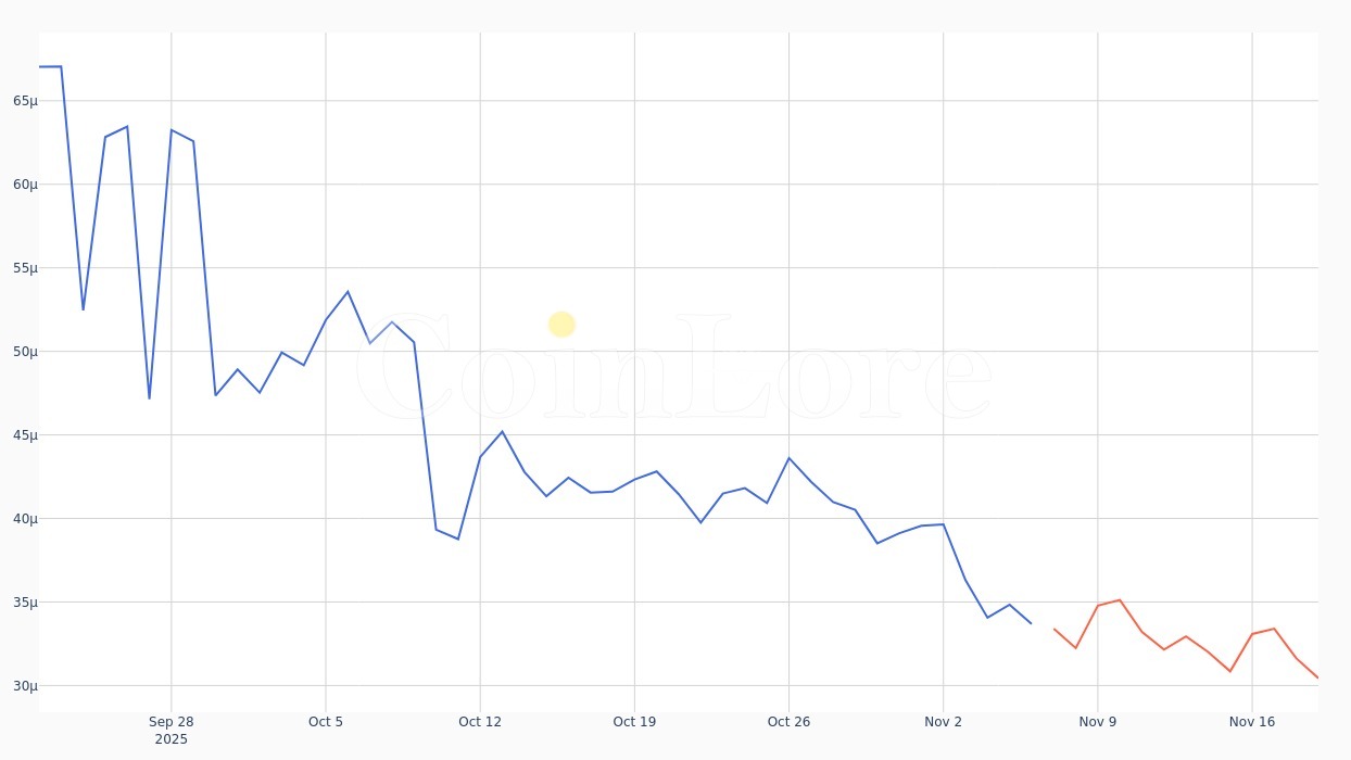 DomRaider short-term price prediction