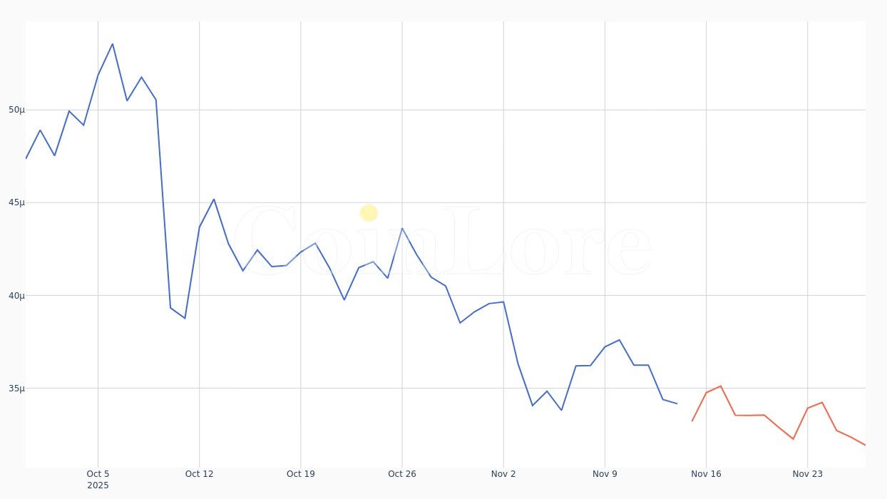 DomRaider short-term price prediction