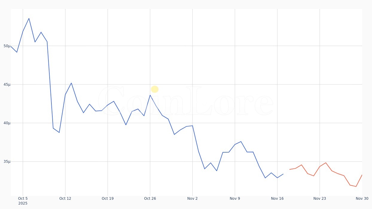 DomRaider short-term price prediction
