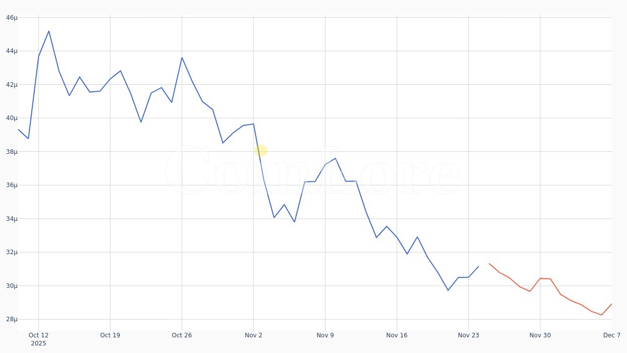DomRaider short-term price prediction