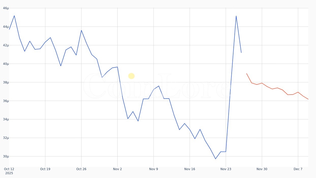 DomRaider short-term price prediction