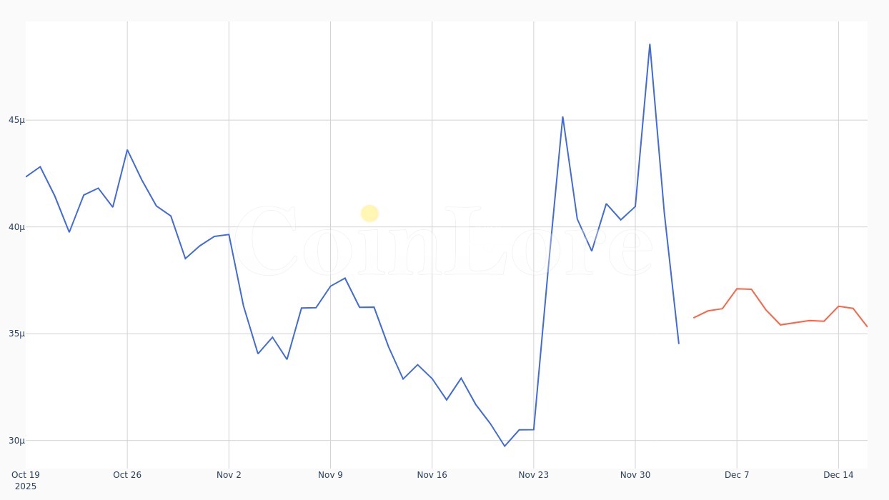DomRaider short-term price prediction