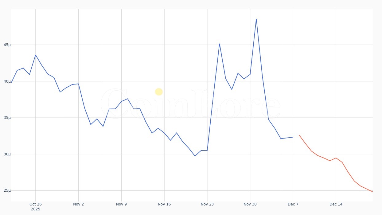 DomRaider short-term price prediction