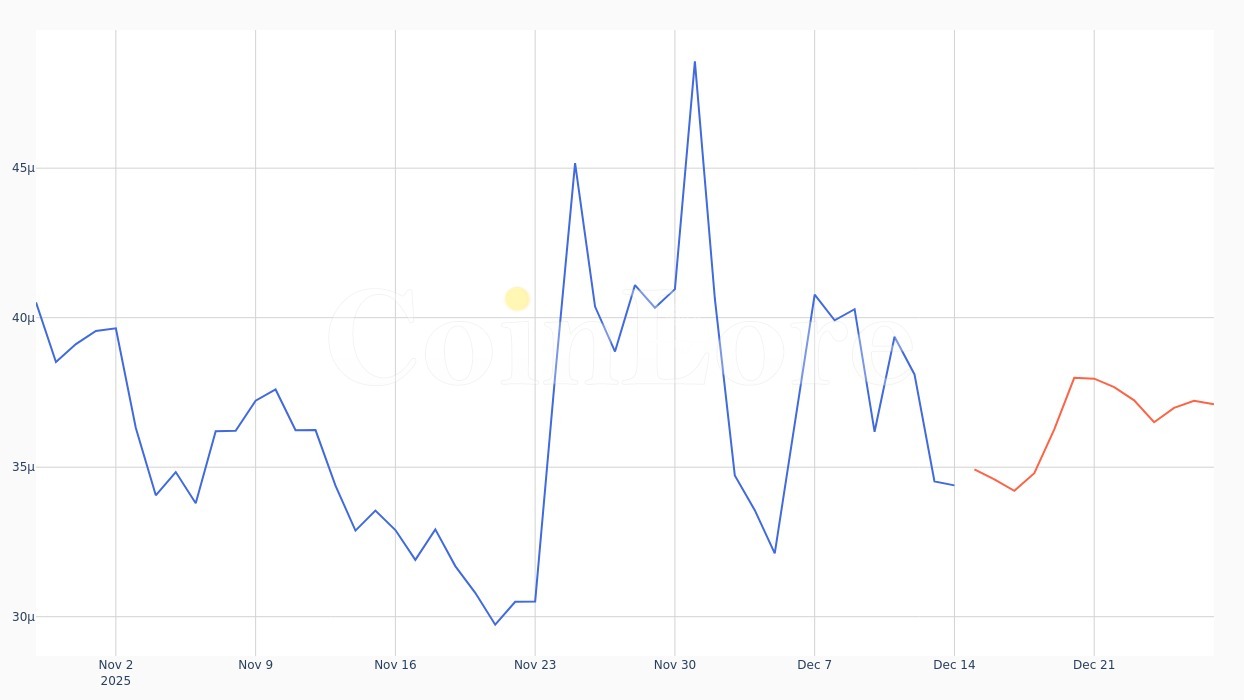 DomRaider short-term price prediction