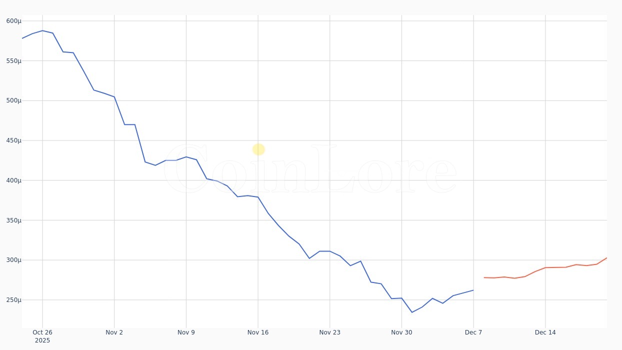 Don-key short-term price prediction