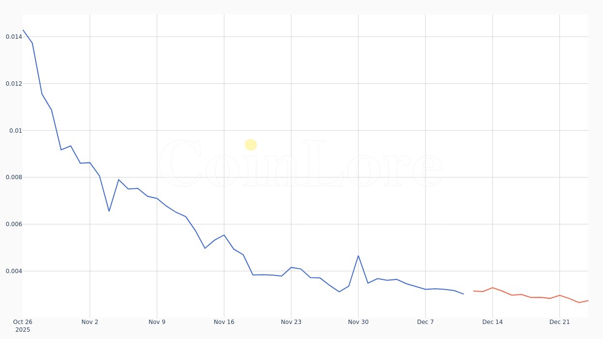 Donkey (DONKEY_BSC_MEME) short-term price prediction
