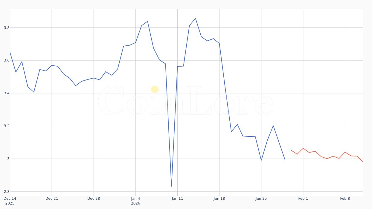 Dopex краткосрочный прогноз курса