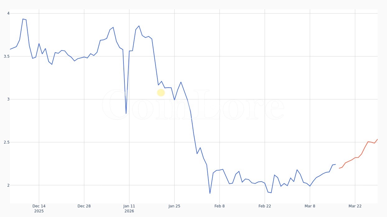 Dopex краткосрочный прогноз курса