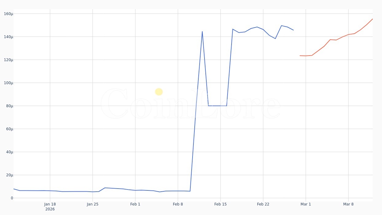 DOSE краткосрочный прогноз курса