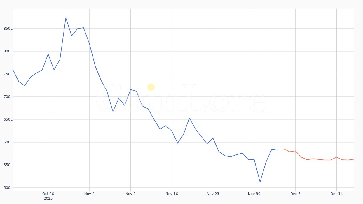 Dotmoovs short-term price prediction