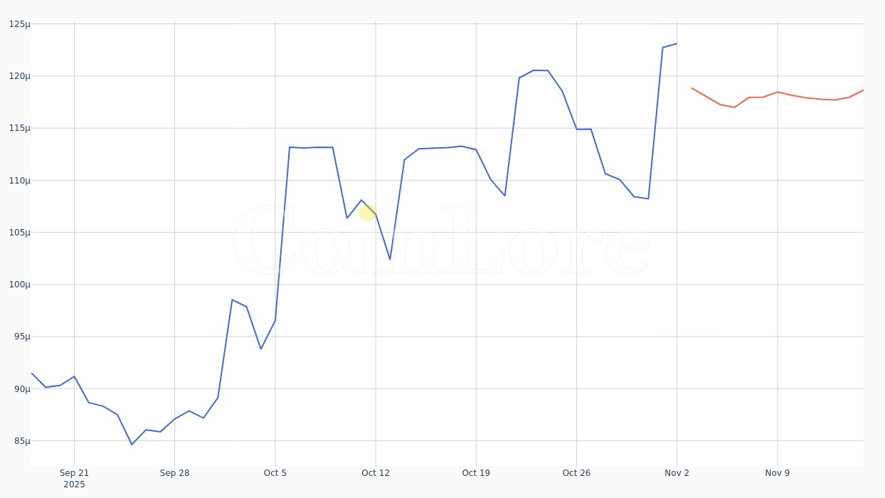 DPRating краткосрочный прогноз курса