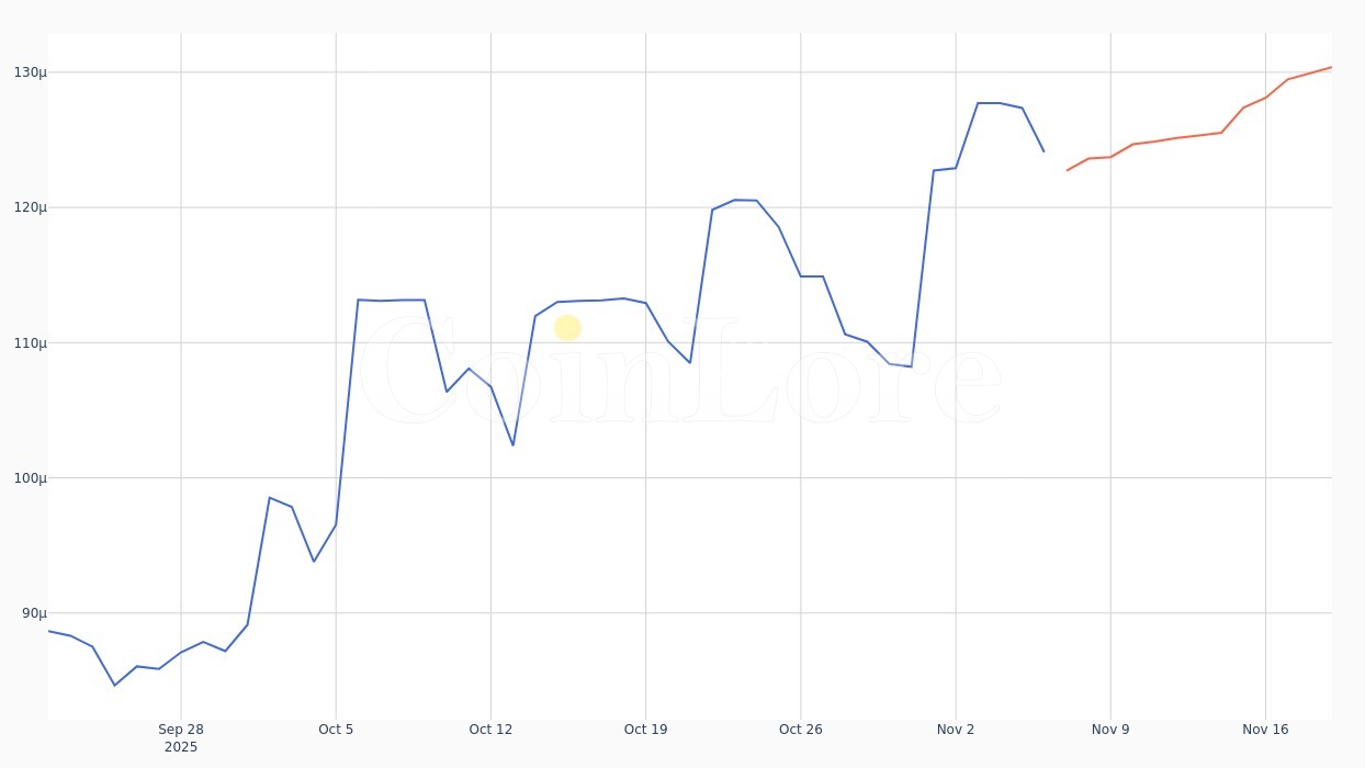 DPRating краткосрочный прогноз курса