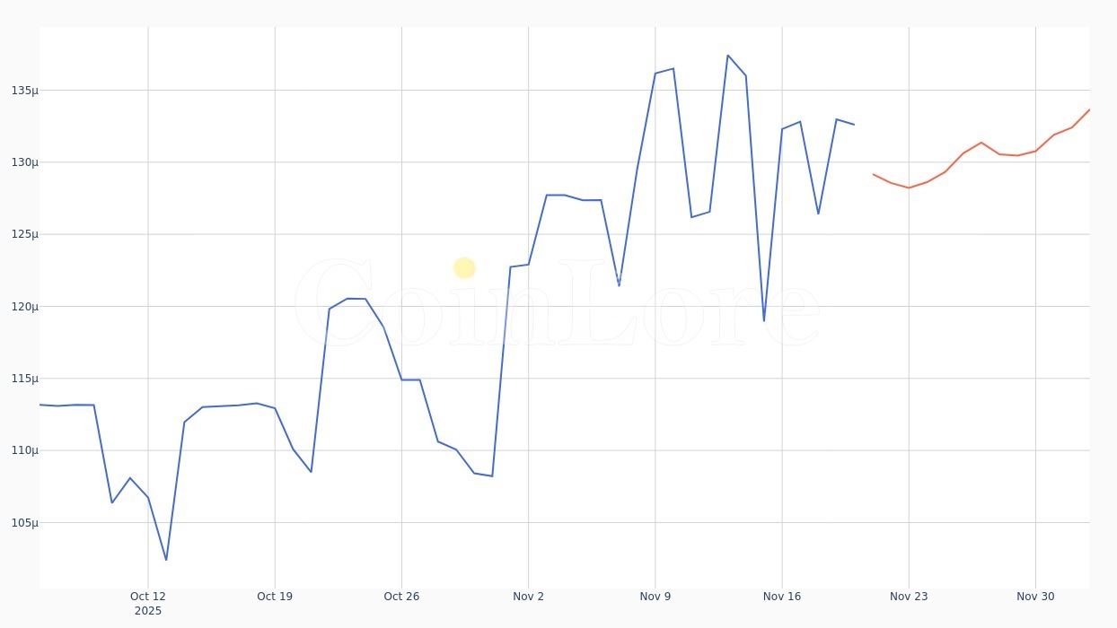 DPRating краткосрочный прогноз курса