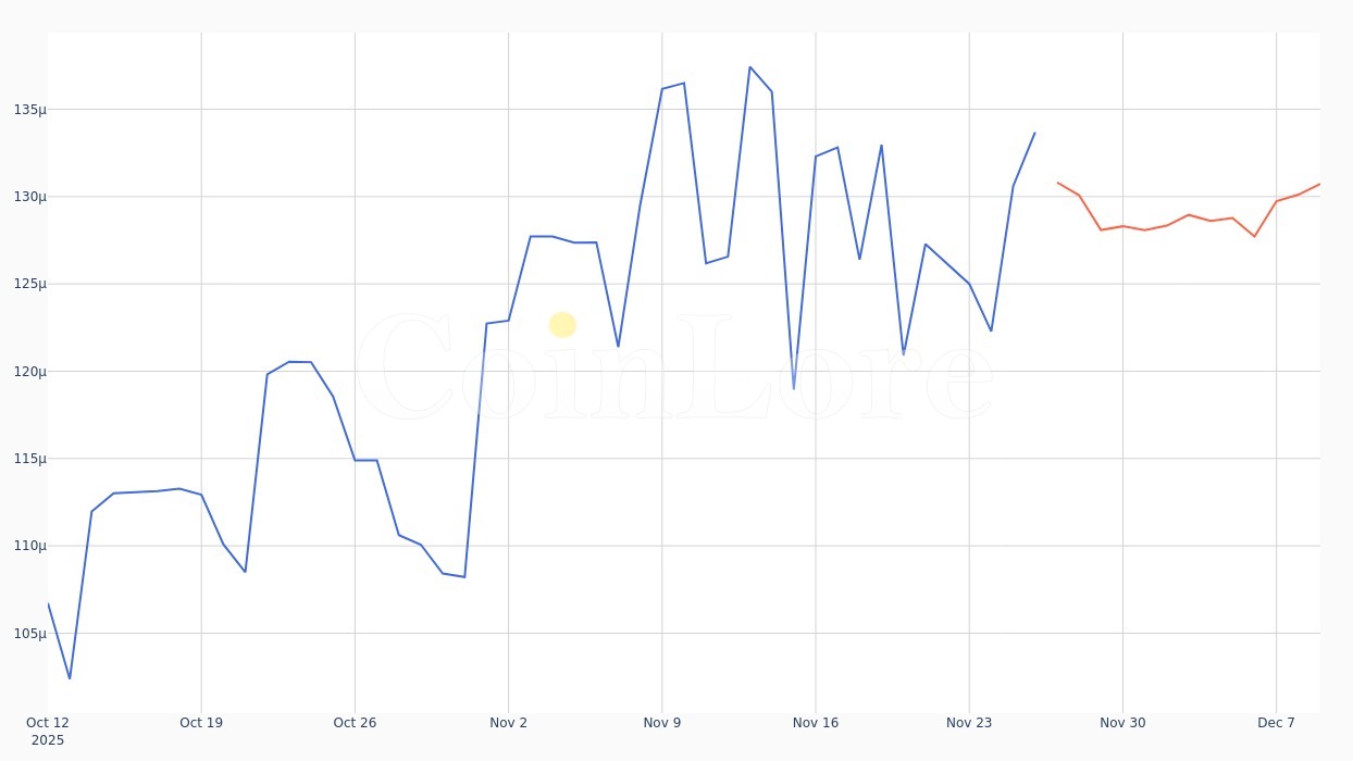 DPRating краткосрочный прогноз курса