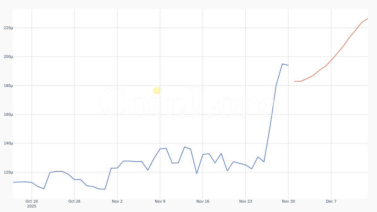 DPRating краткосрочный прогноз курса