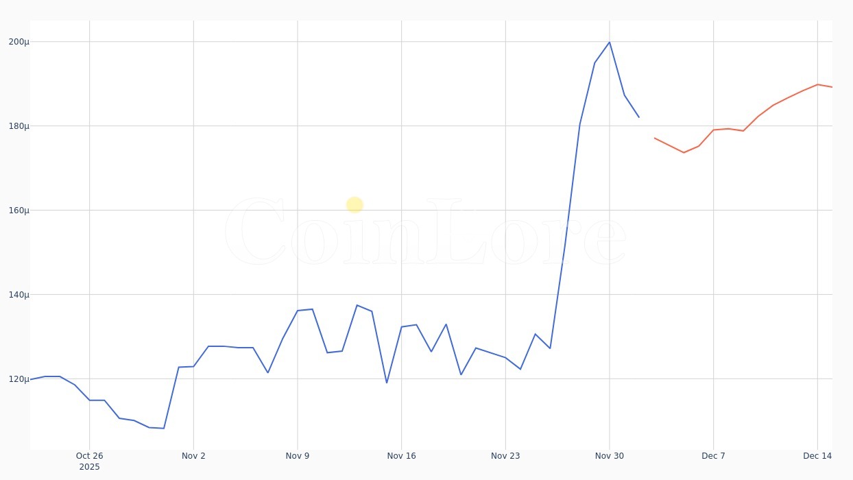 DPRating краткосрочный прогноз курса