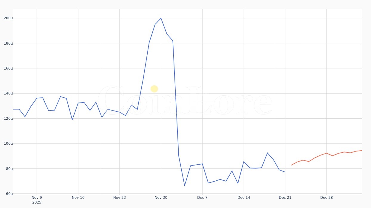 DPRating краткосрочный прогноз курса