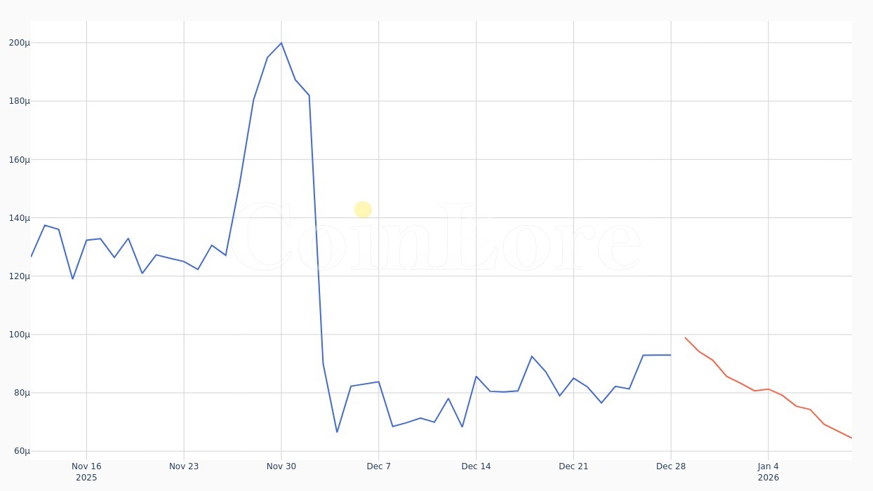 DPRating краткосрочный прогноз курса