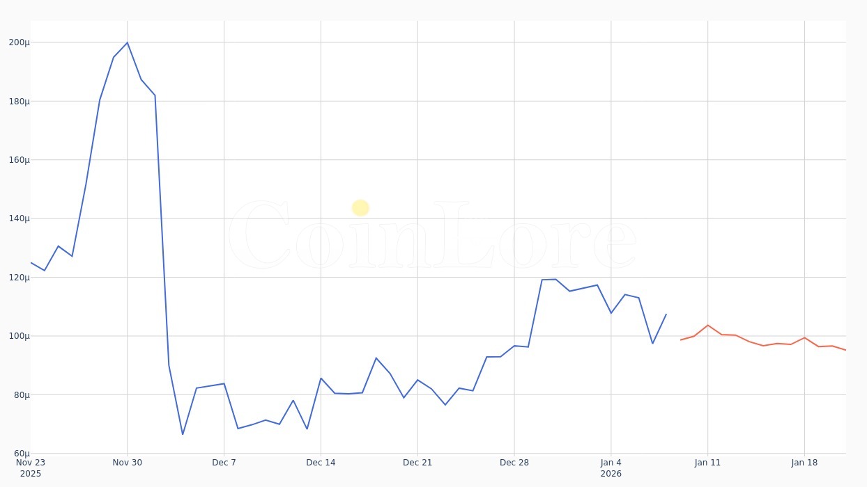 DPRating краткосрочный прогноз курса