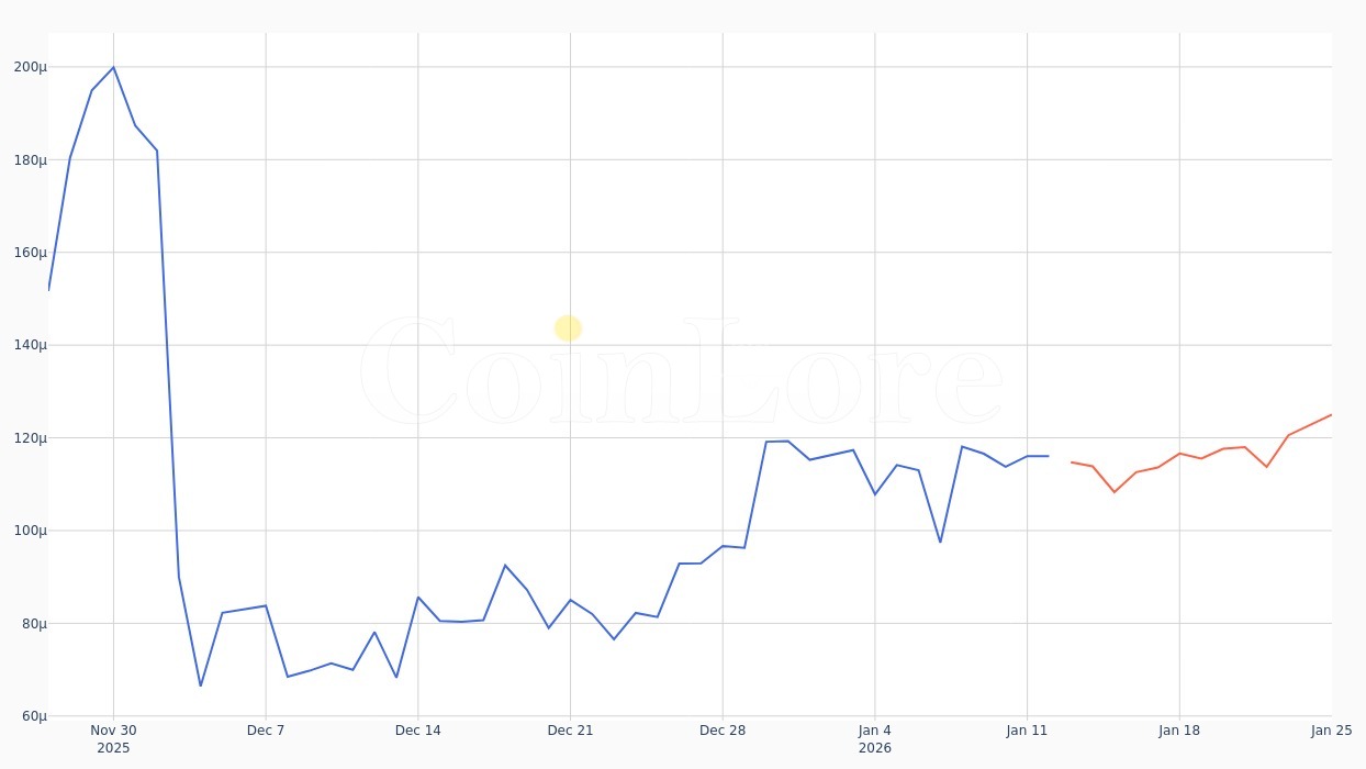 DPRating краткосрочный прогноз курса