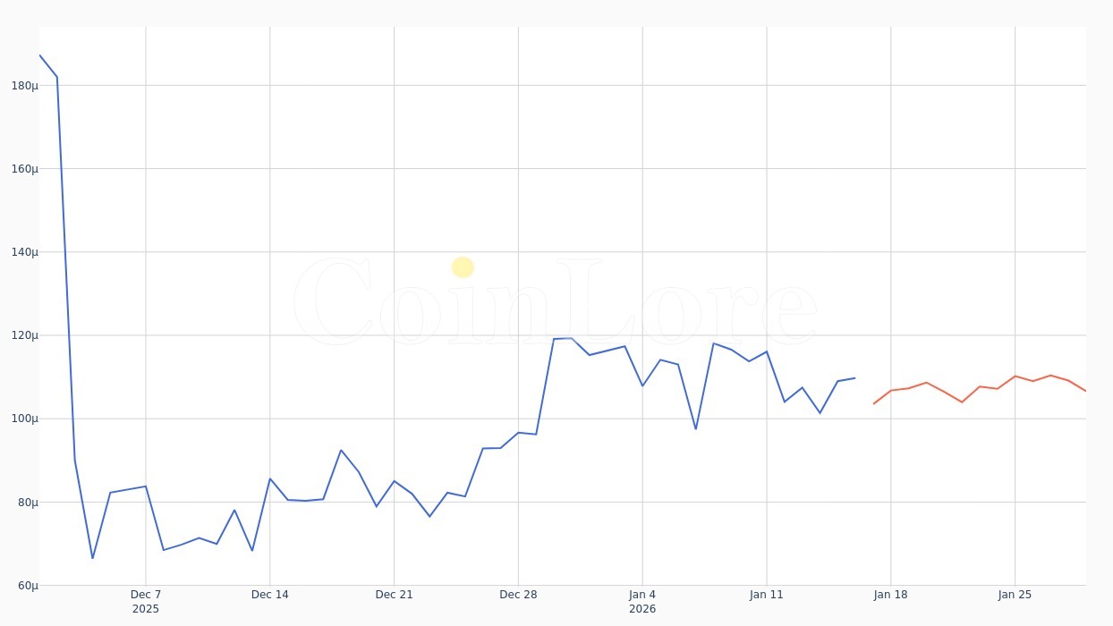 DPRating краткосрочный прогноз курса