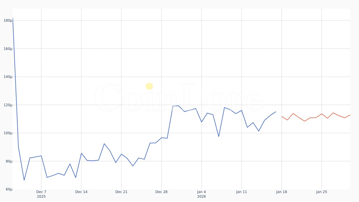 DPRating краткосрочный прогноз курса