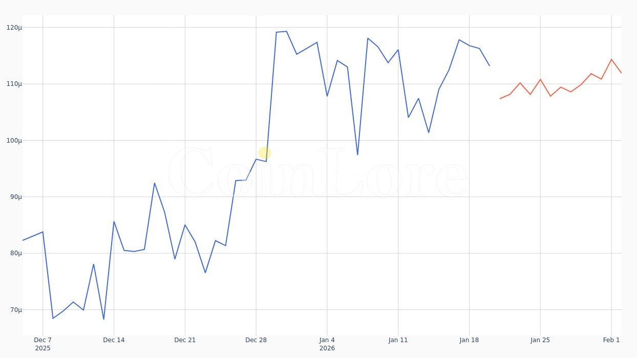 DPRating краткосрочный прогноз курса
