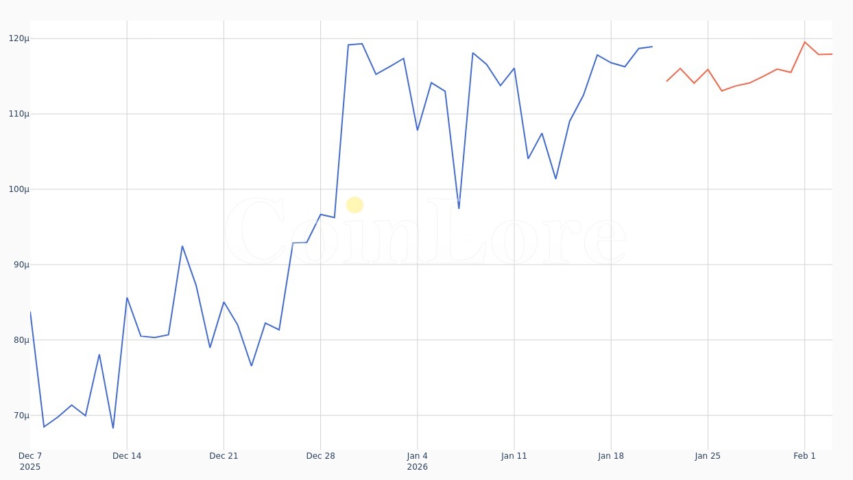 DPRating краткосрочный прогноз курса