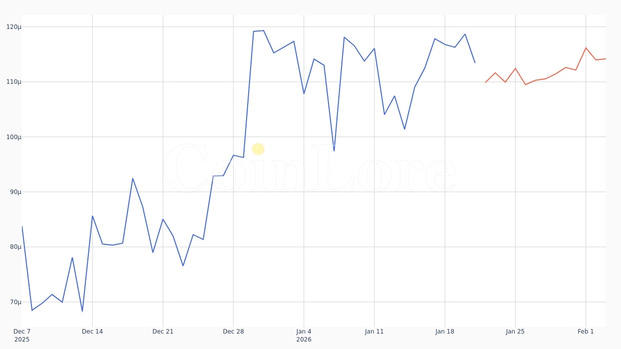 DPRating краткосрочный прогноз курса