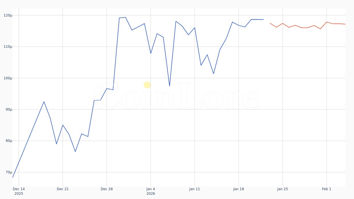 DPRating краткосрочный прогноз курса