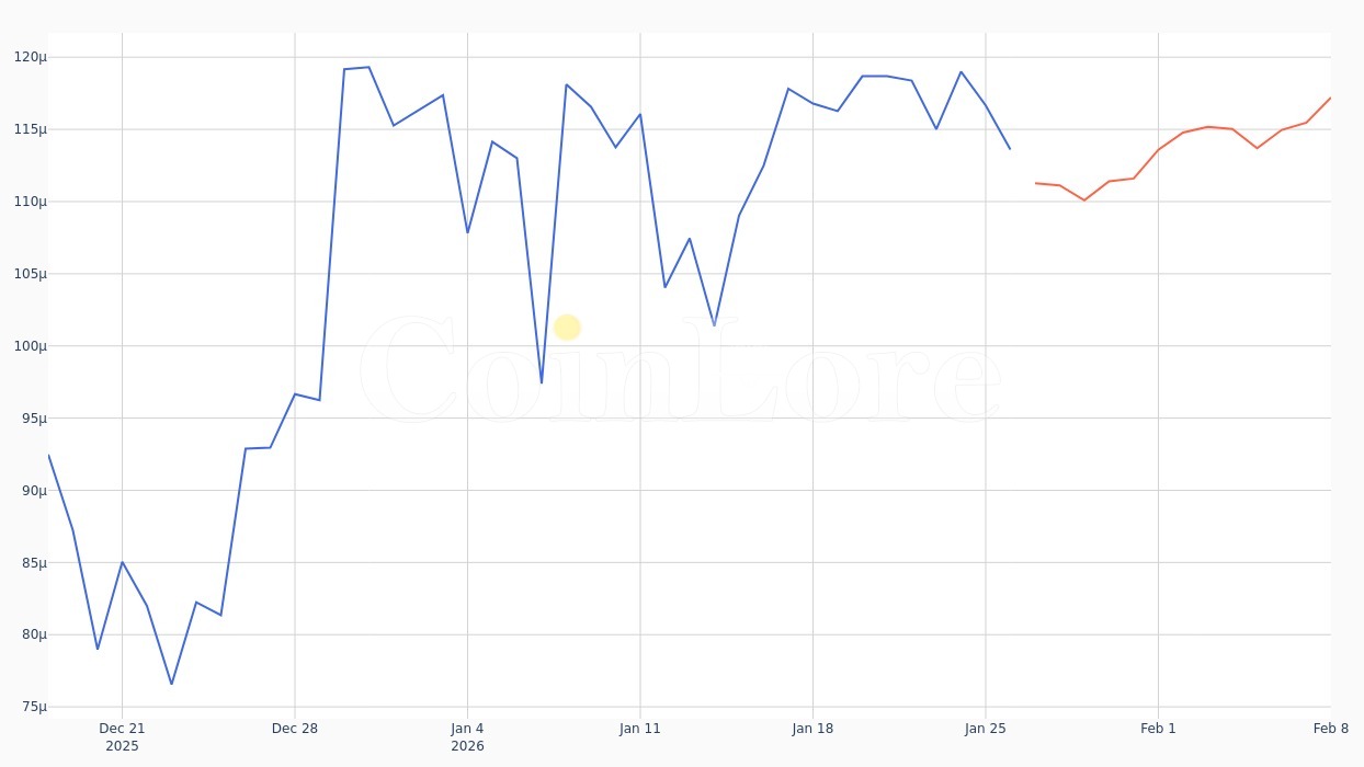 DPRating краткосрочный прогноз курса