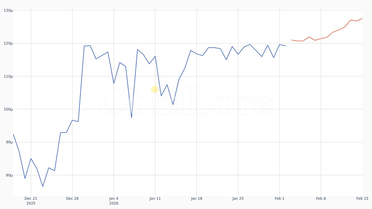 DPRating краткосрочный прогноз курса