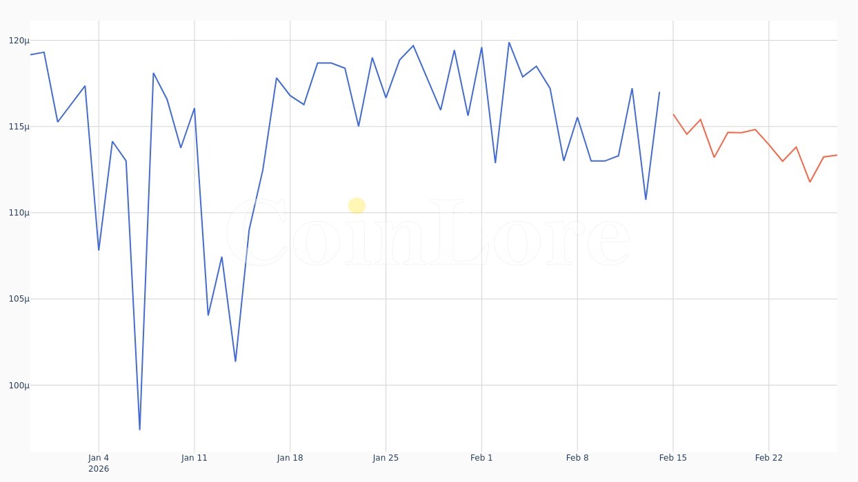 DPRating краткосрочный прогноз курса