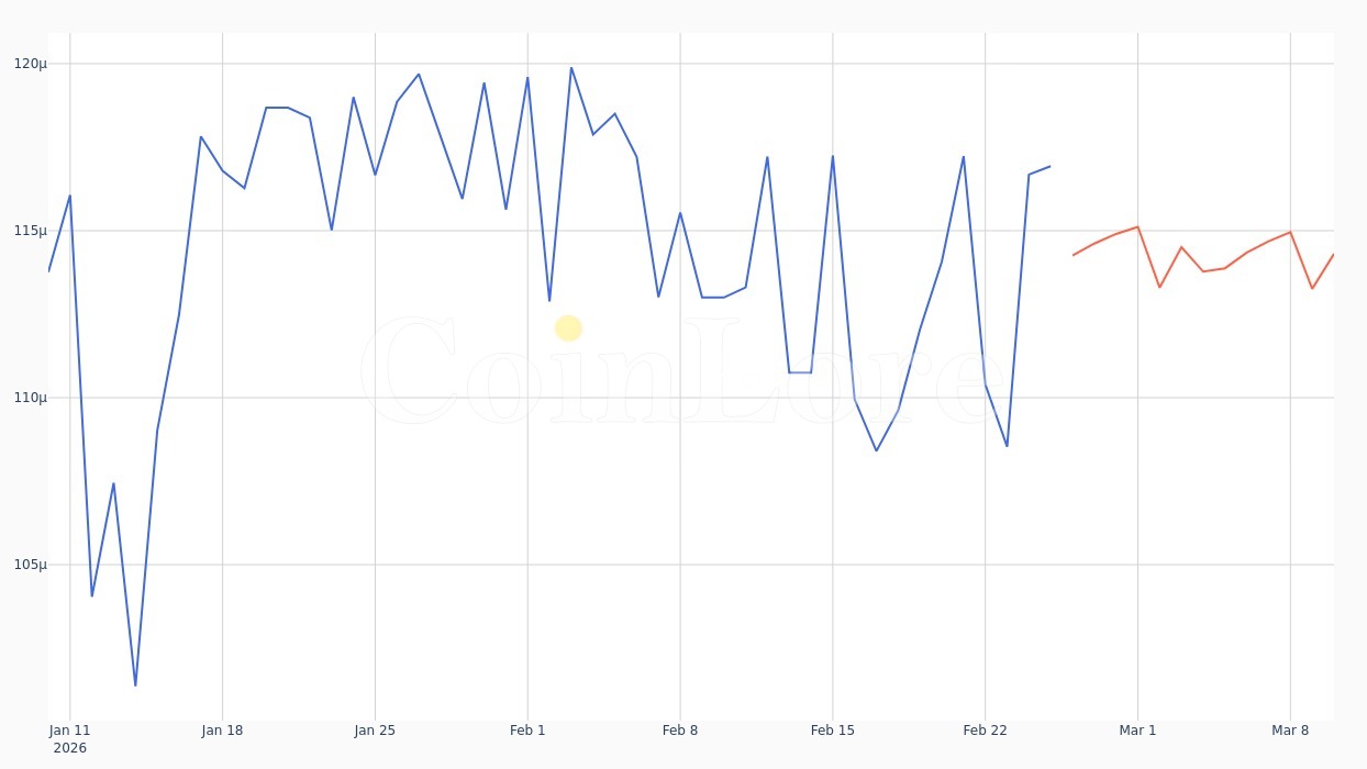 DPRating краткосрочный прогноз курса