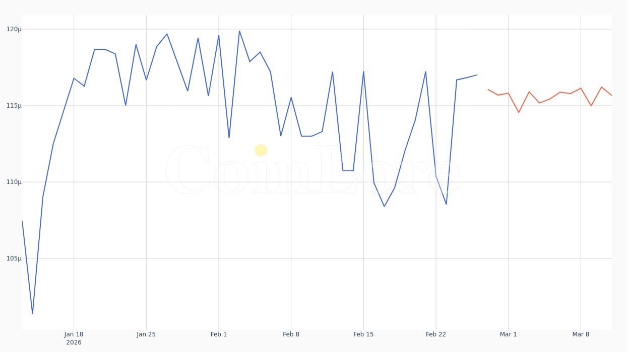 DPRating краткосрочный прогноз курса