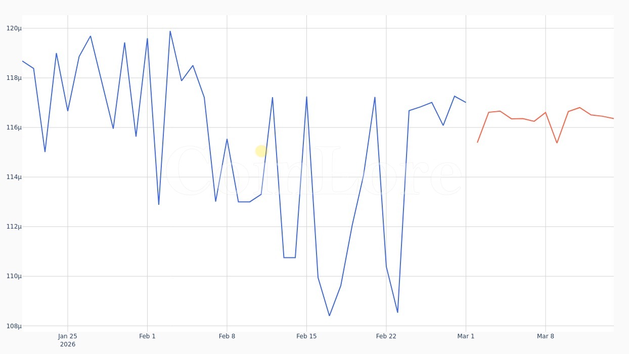 DPRating краткосрочный прогноз курса