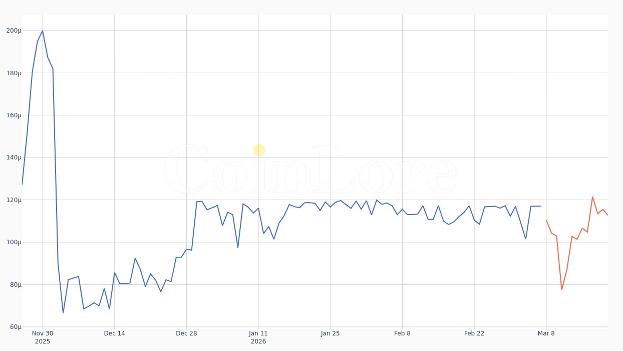 DPRating краткосрочный прогноз курса