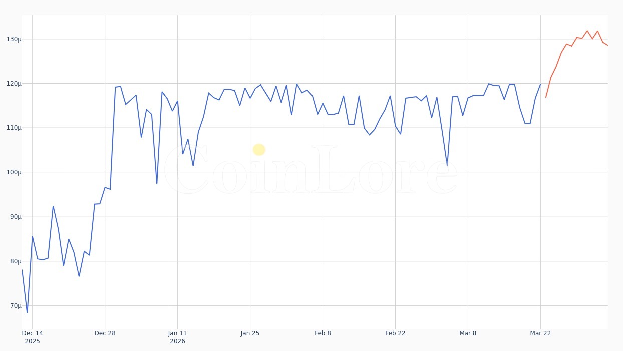 DPRating краткосрочный прогноз курса