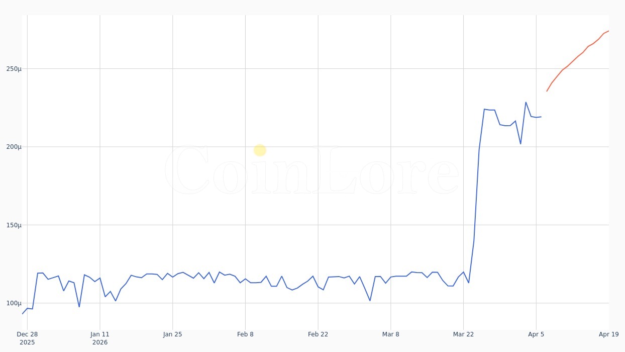 DPRating краткосрочный прогноз курса