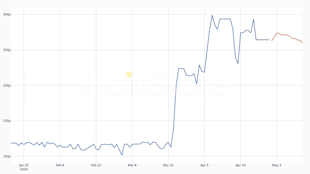 DPRating краткосрочный прогноз курса