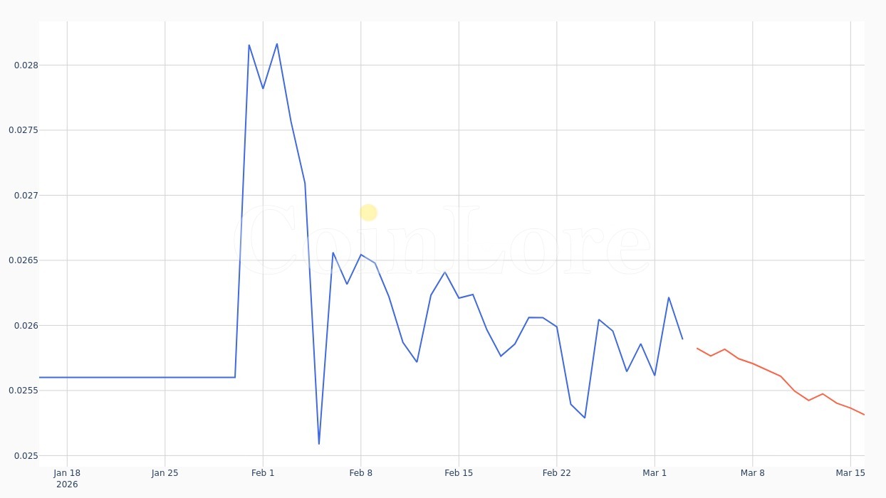 DREP краткосрочный прогноз курса