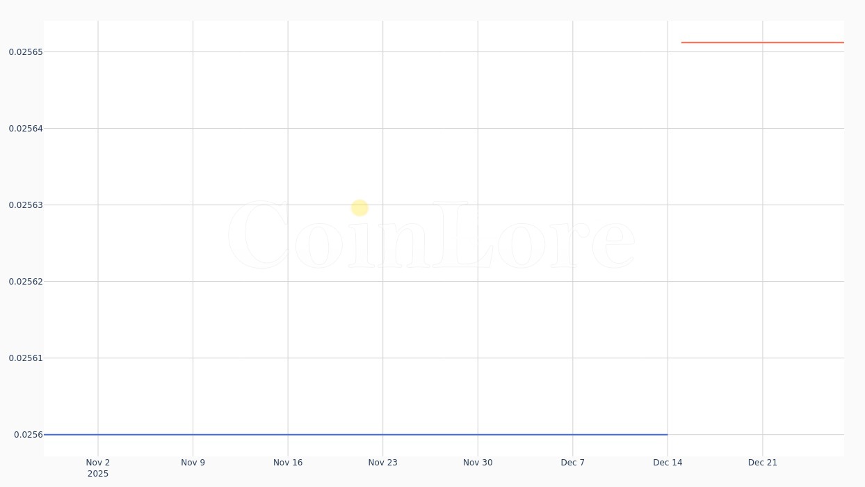 DREP краткосрочный прогноз курса