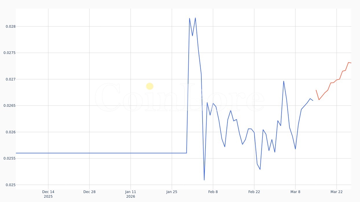 DREP краткосрочный прогноз курса